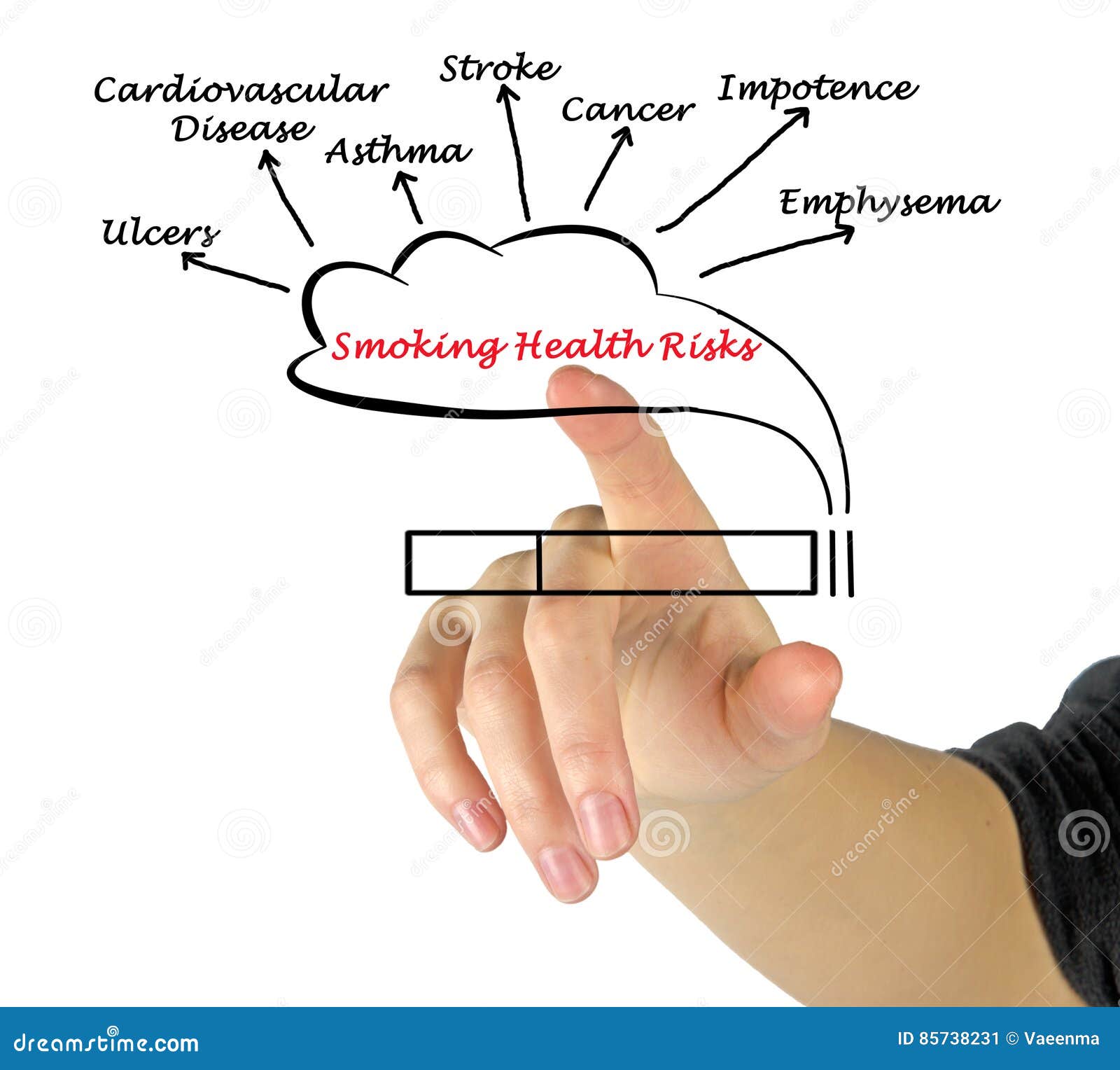 Smoking Health Risks stock image. Image of impotence - 85738231