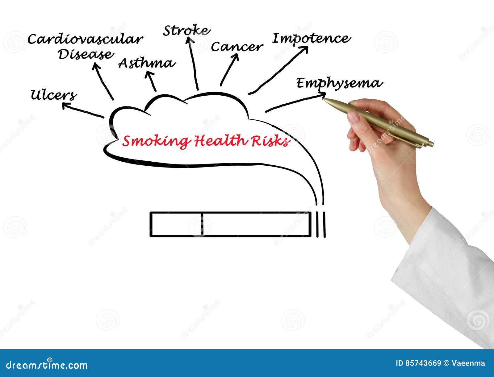 Smoking Health Risks stock image. Image of disease, cardiovascular ...