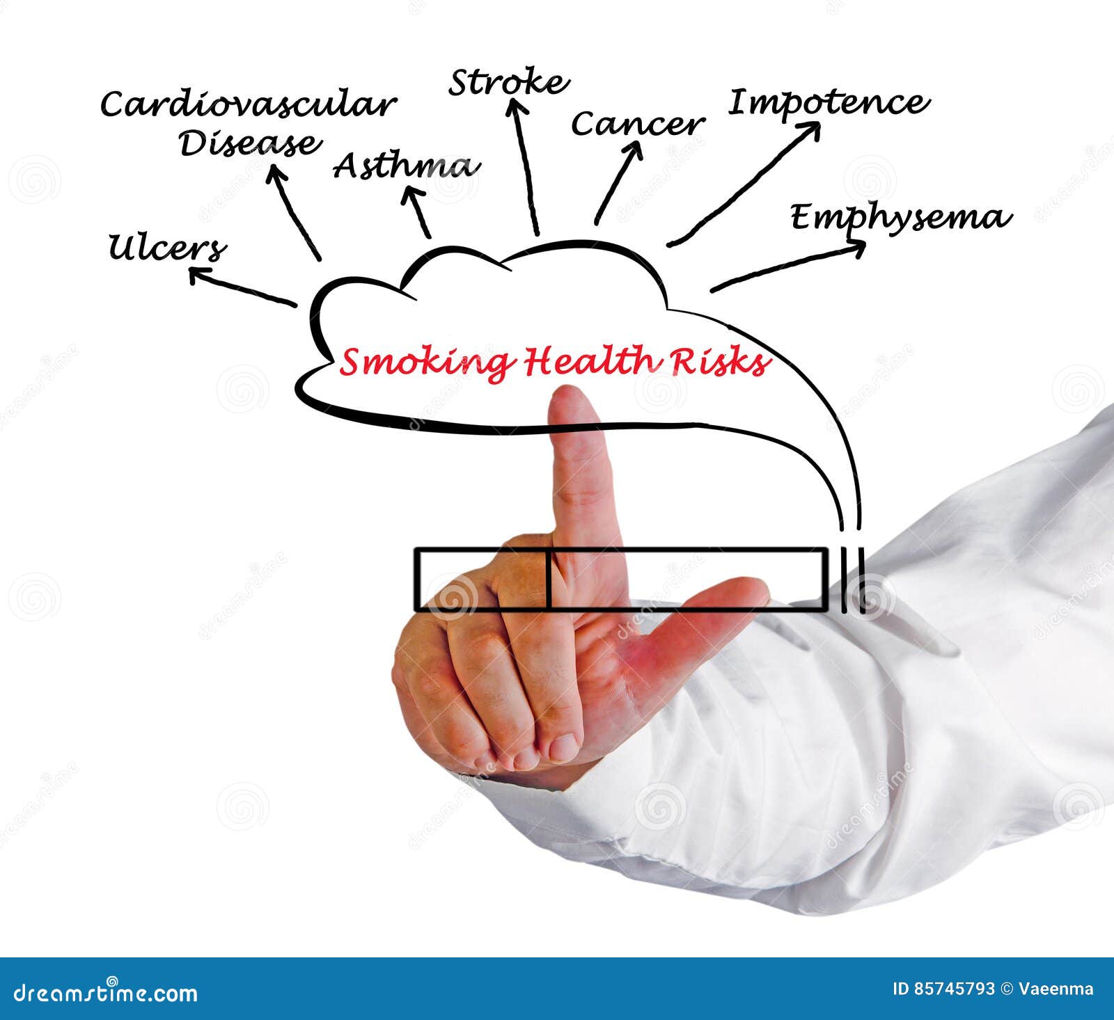 Smoking Health Risks stock image. Image of finger, health - 85745793