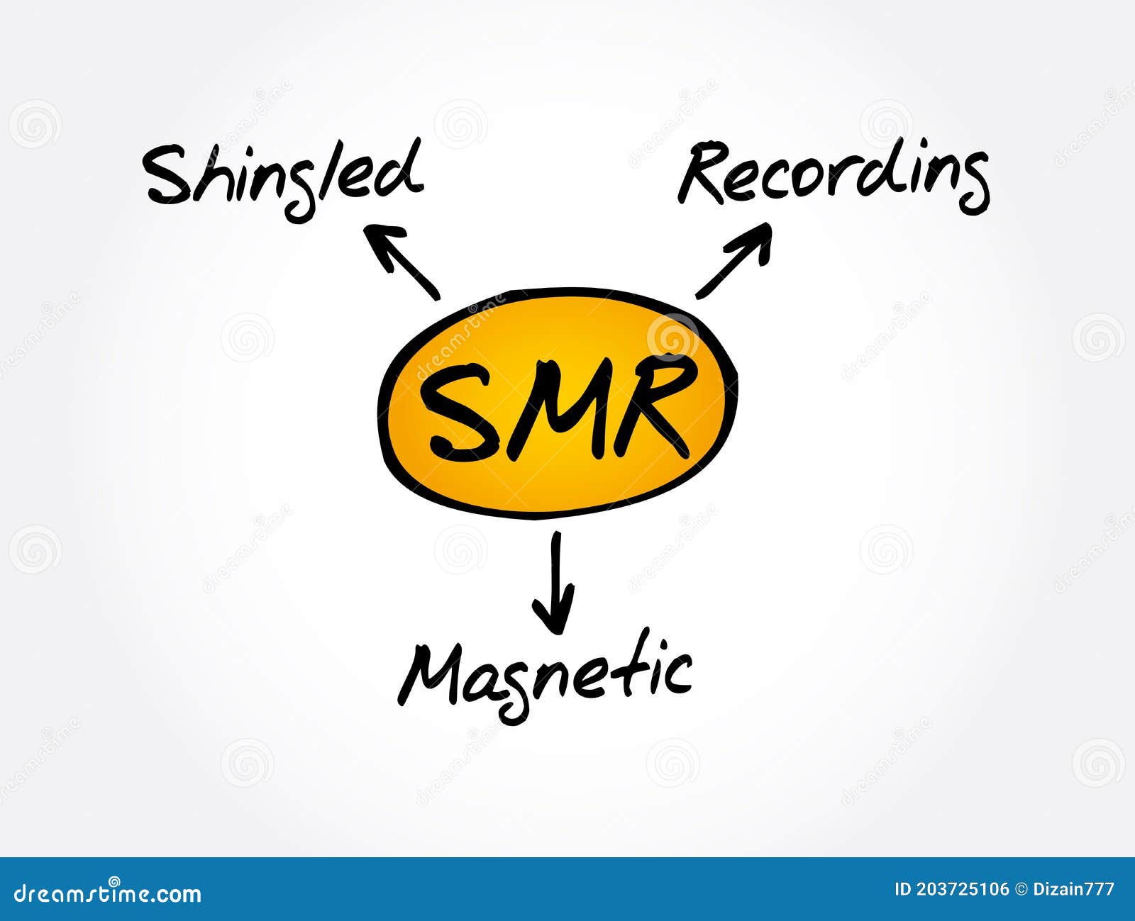 SMR - Shingled Magnetic Recording Acronym, Technology Concept Stock ...