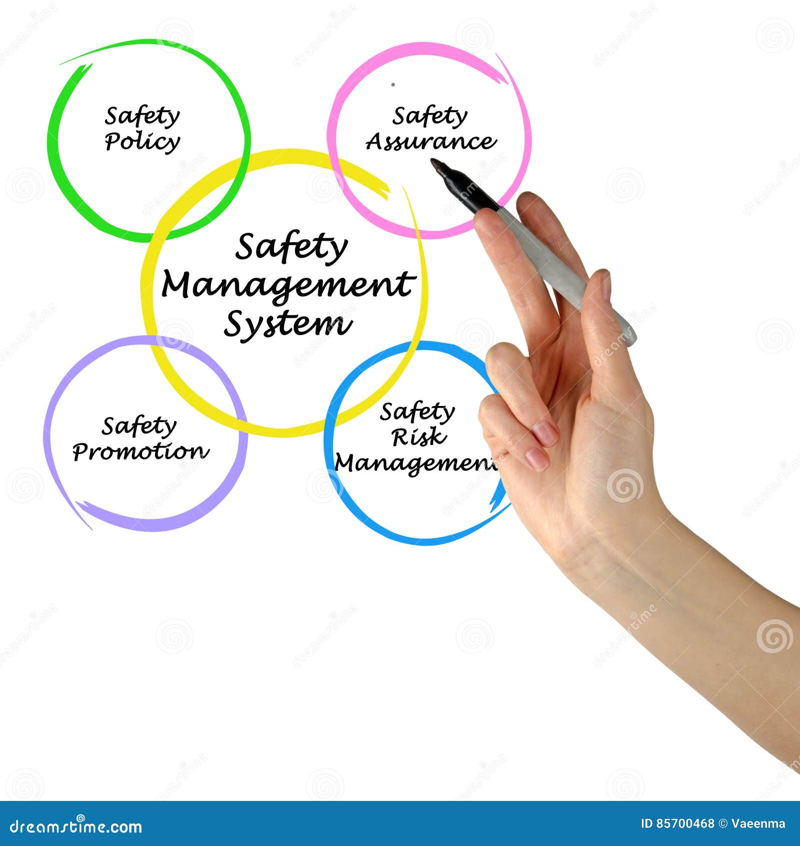 SMS diagram stock illustration. Illustration of diagram - 85700468