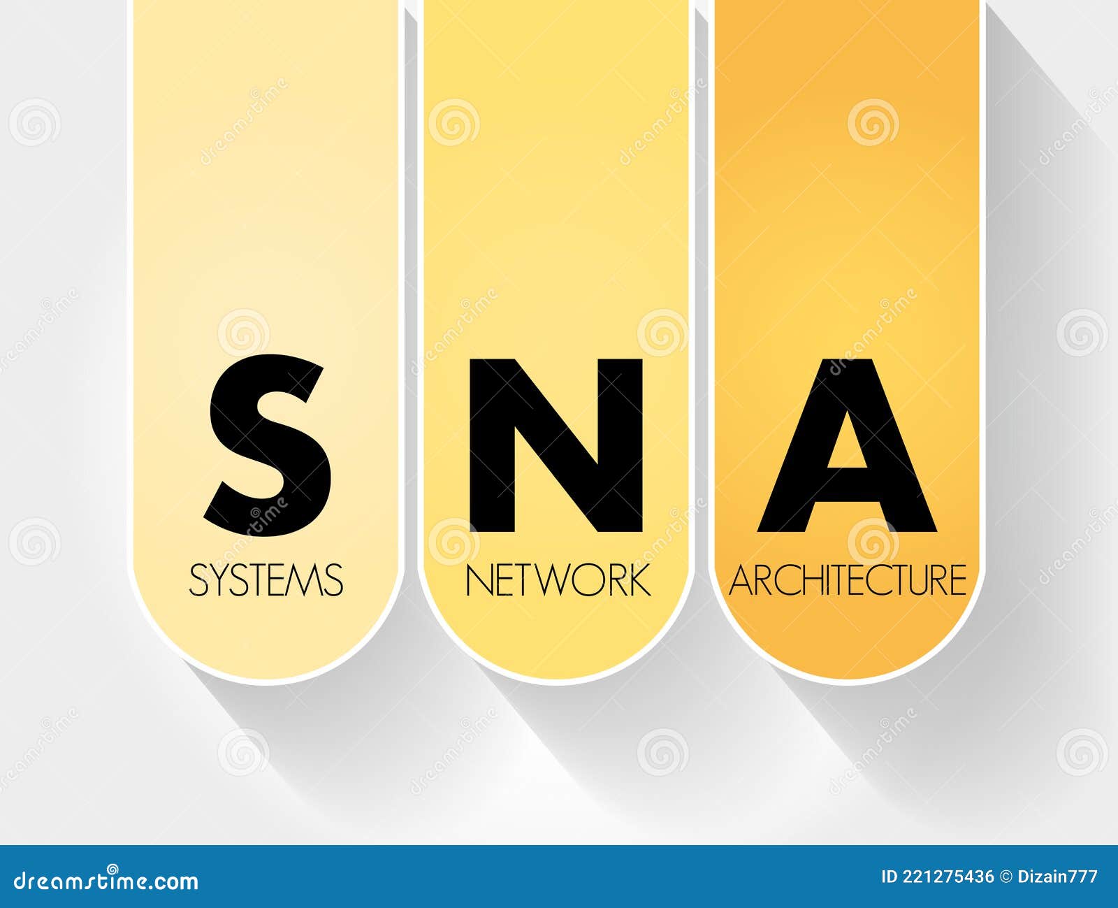 SNA - Systems Network Architecture Acronym, Technology Concept ...