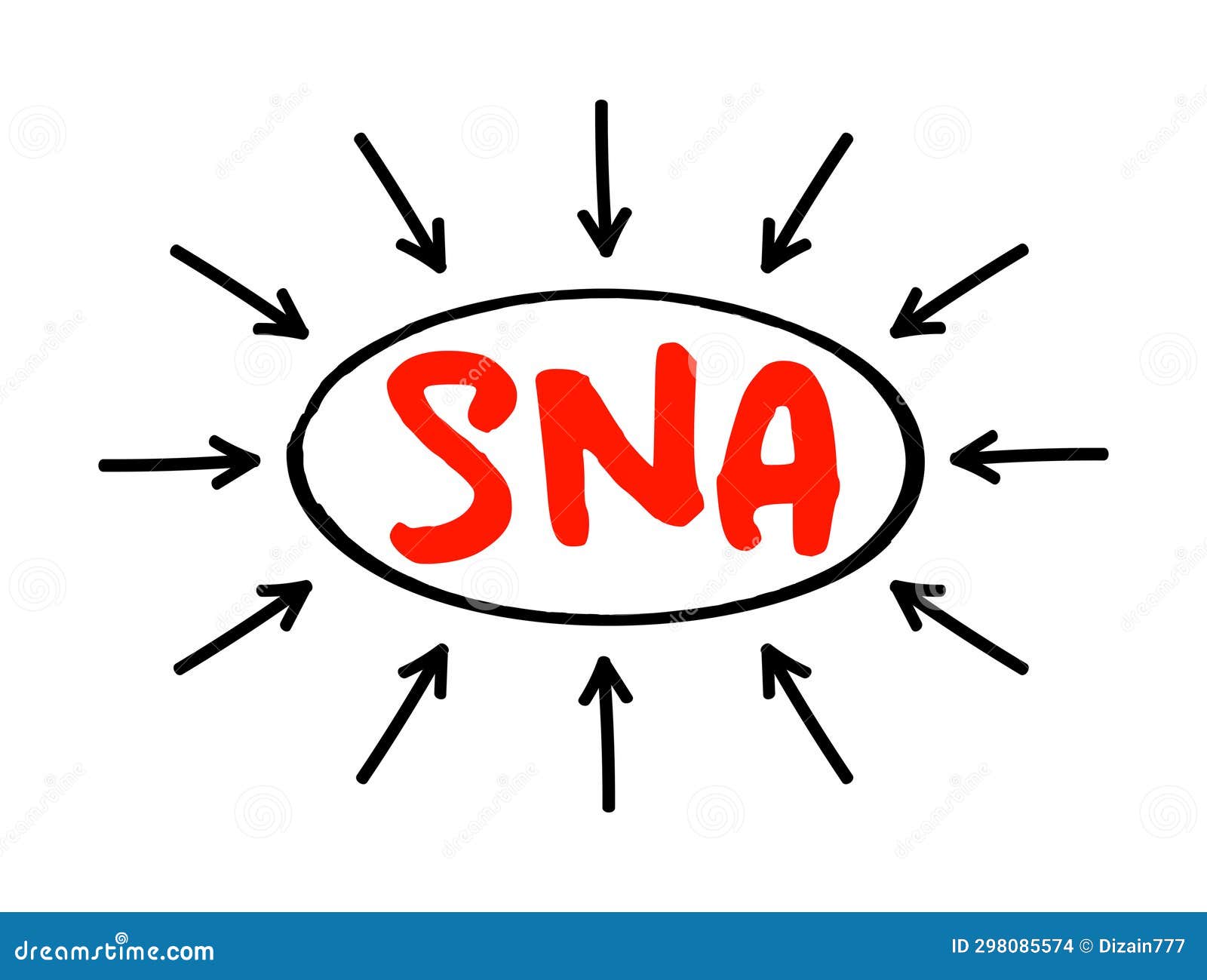 SNA Systems Network Architecture - Complete Protocol Stack for ...
