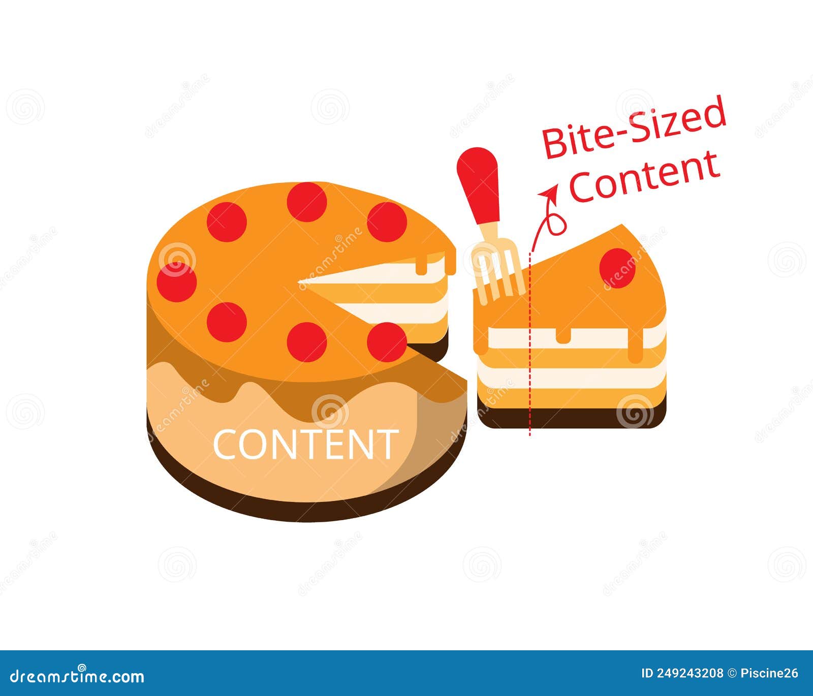 Snackable Content or Bite Sized Content To Simplify the Information To ...