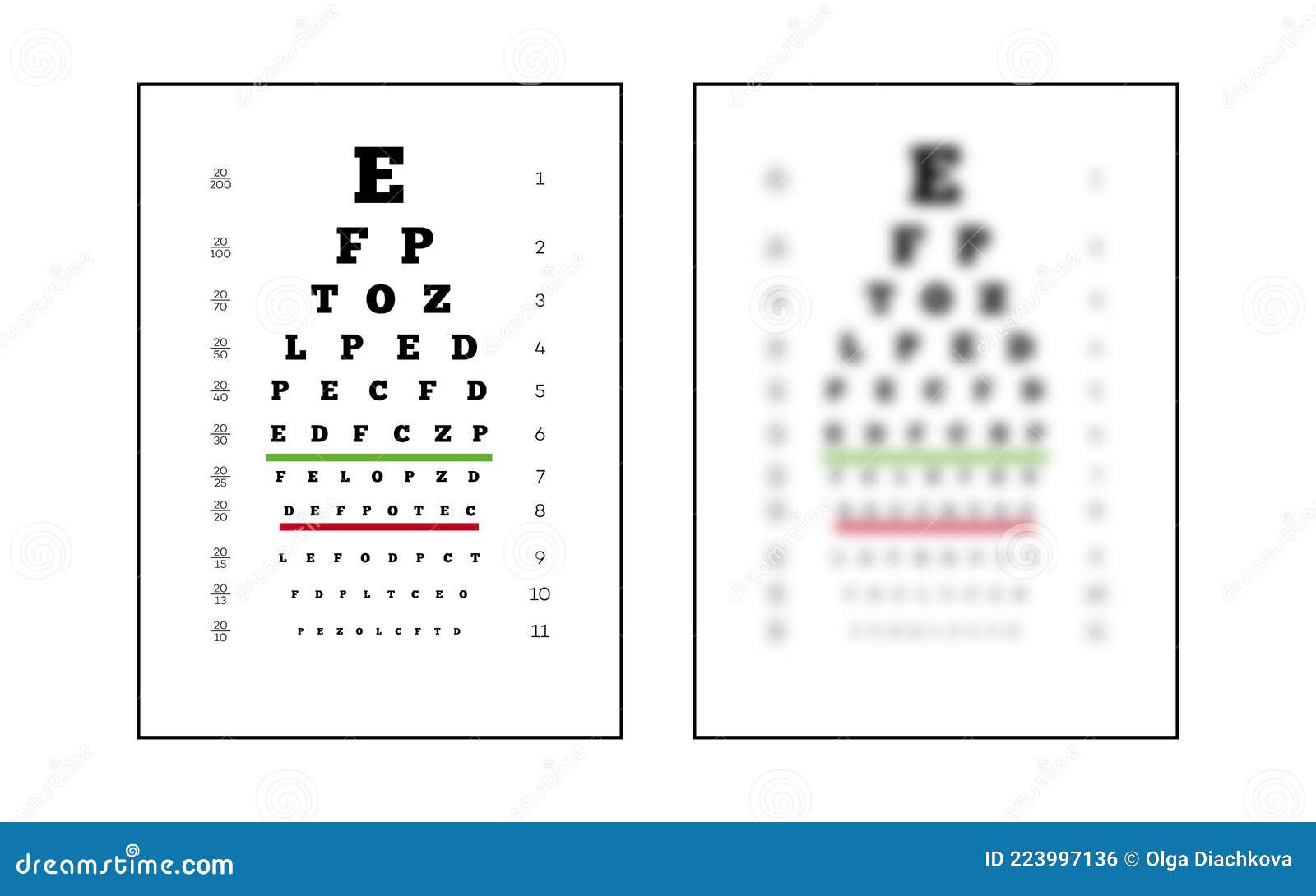 Snellen Chart Eye Test Sharp and Unsharp Stock Vector - Illustration of ...