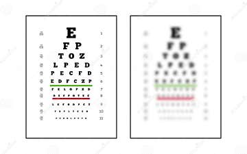 Snellen Chart Eye Test Sharp and Unsharp Stock Vector - Illustration of ...