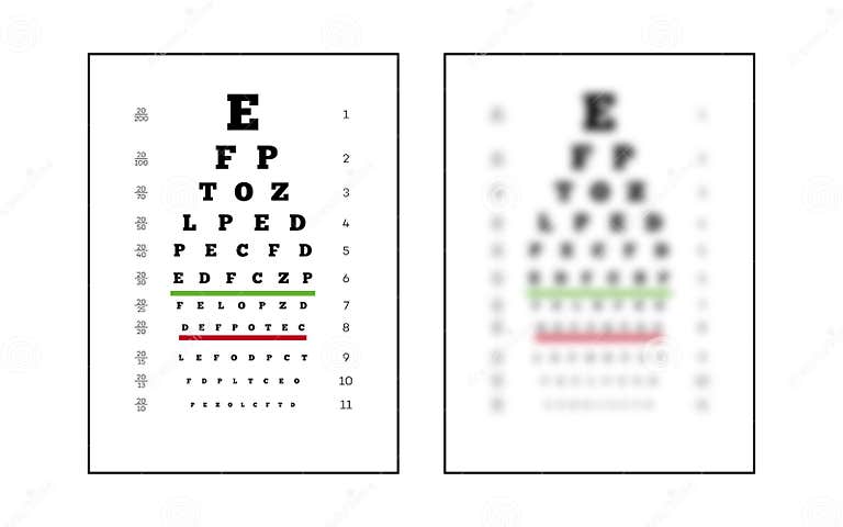 Snellen Chart Eye Test Sharp and Unsharp Stock Vector - Illustration of ...