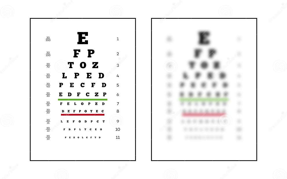 Snellen Chart Eye Test Sharp and Unsharp Stock Vector - Illustration of ...