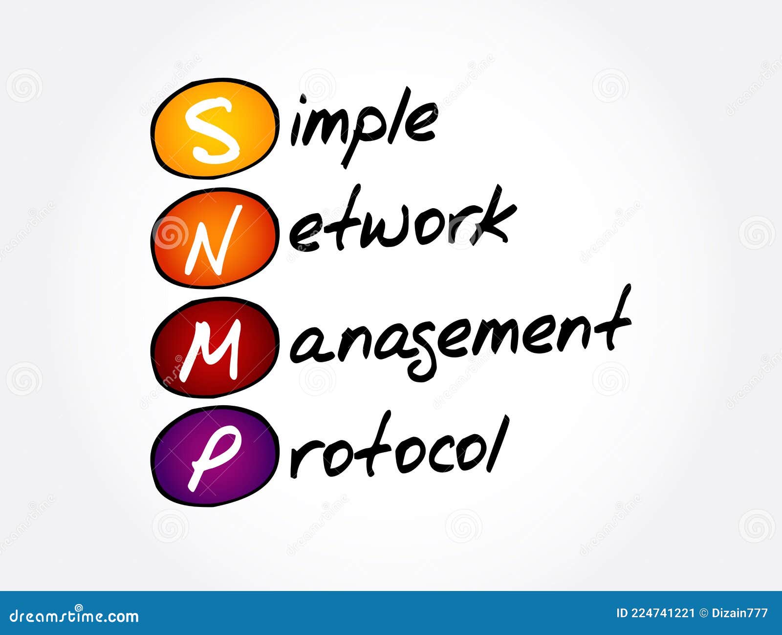 SNMP - Simple Network Management Protocol Acronym, Technology Concept ...