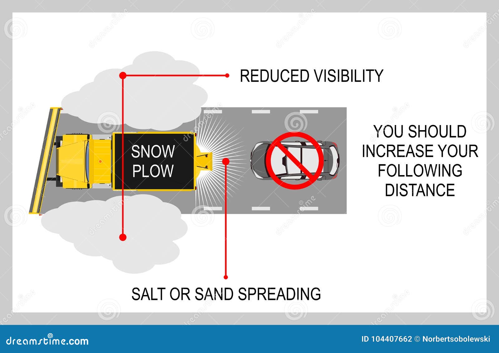 Snow plow safety tips. stock vector. Illustration of safety - 104407662
