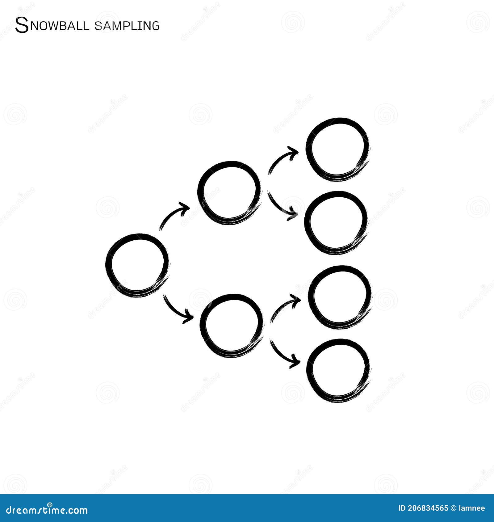 Sampling Technique Line Icons Collection. Population, Sample ...