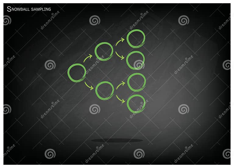 Snowball Sampling, the Sampling Methods in Qualitative Research Stock ...