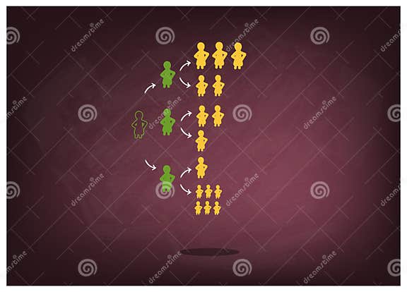 Snowball Sampling, the Sampling Methods in Qualitative Research Stock ...