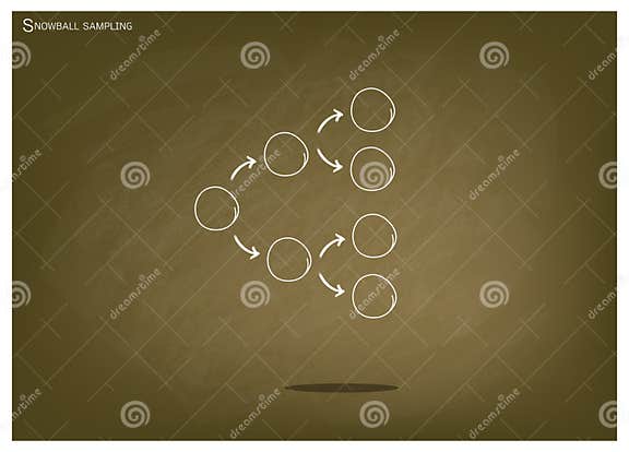 Snowball Sampling, the Sampling Methods in Qualitative Research Stock ...