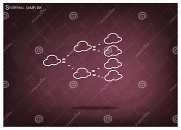 Snowball Sampling, the Sampling Methods in Qualitative Research Stock ...