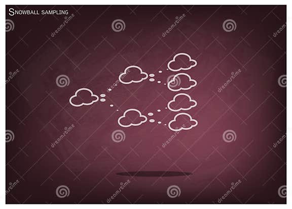 Snowball Sampling, the Sampling Methods in Qualitative Research Stock ...