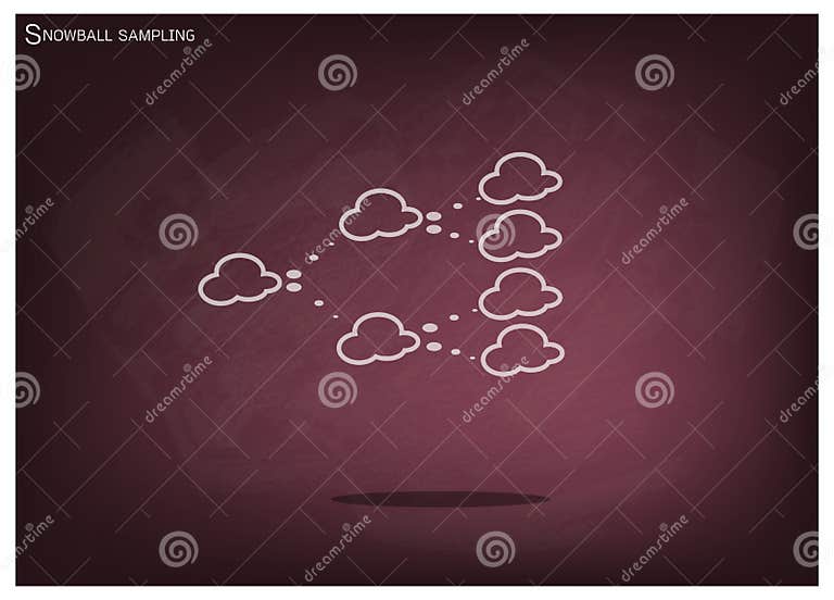 Snowball Sampling, the Sampling Methods in Qualitative Research Stock ...