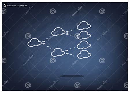 Snowball Sampling, the Sampling Methods in Qualitative Research Stock ...