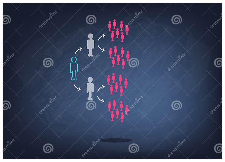 Snowball Sampling, the Sampling Methods in Qualitative Research Stock ...