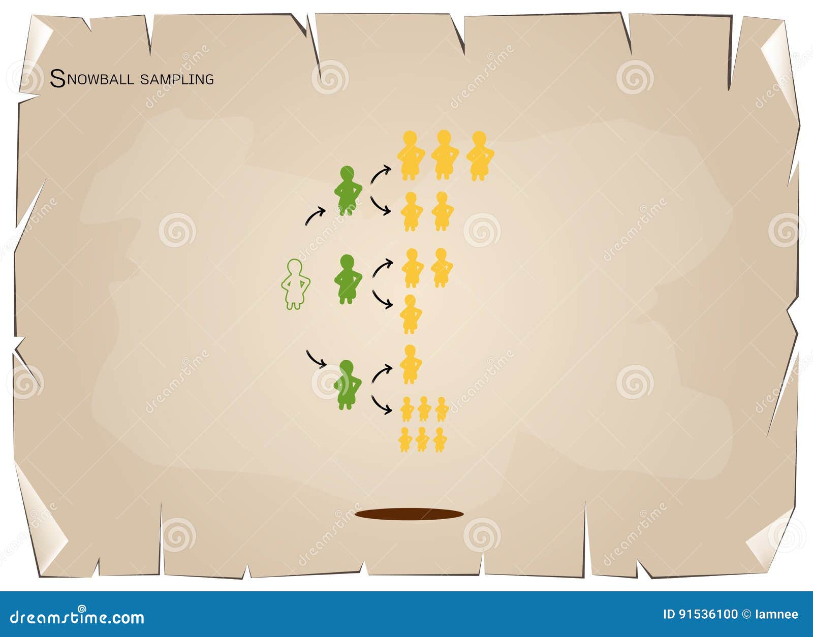 Snowball Sampling, the Sampling Methods in Qualitative Research Stock ...