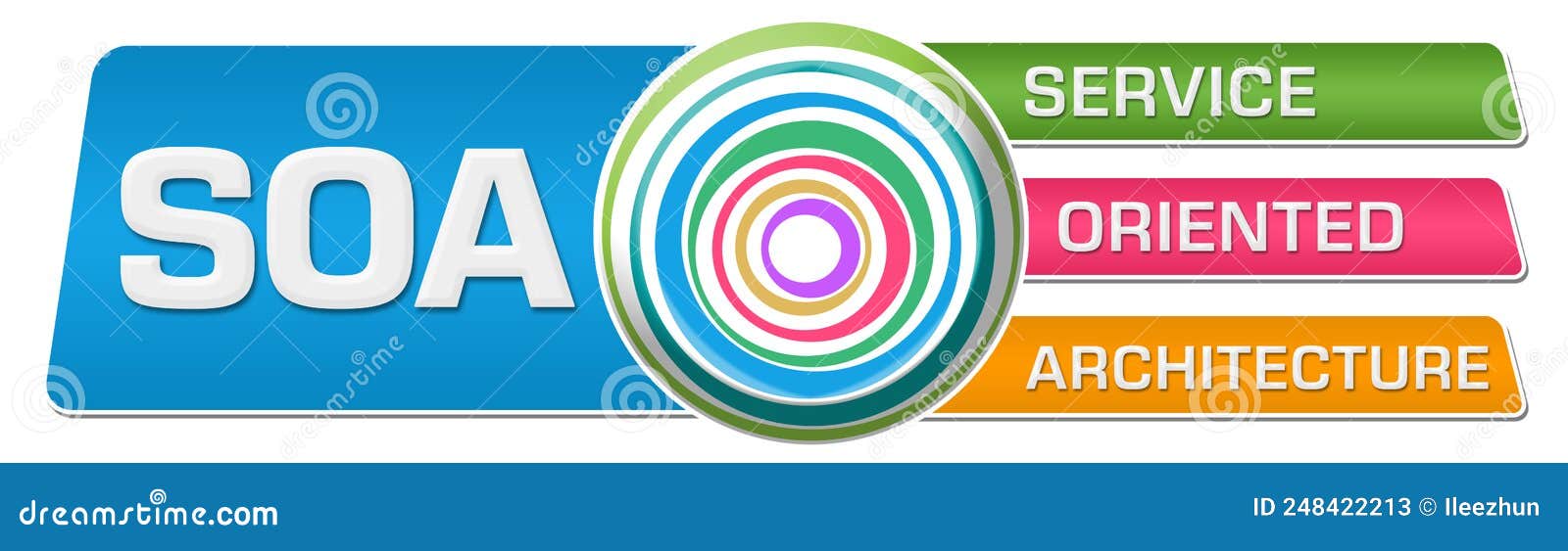SOA. Service Oriented Architecture. Business Model And Information ... SOA. Service Oriented Architecture. Business Model And Information ...