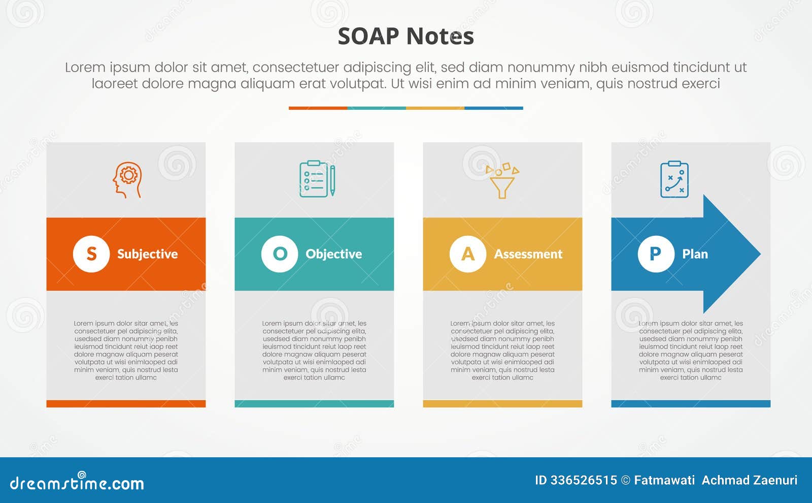SOAP Note Infographic Concept for Slide Presentation with Big Box and ...