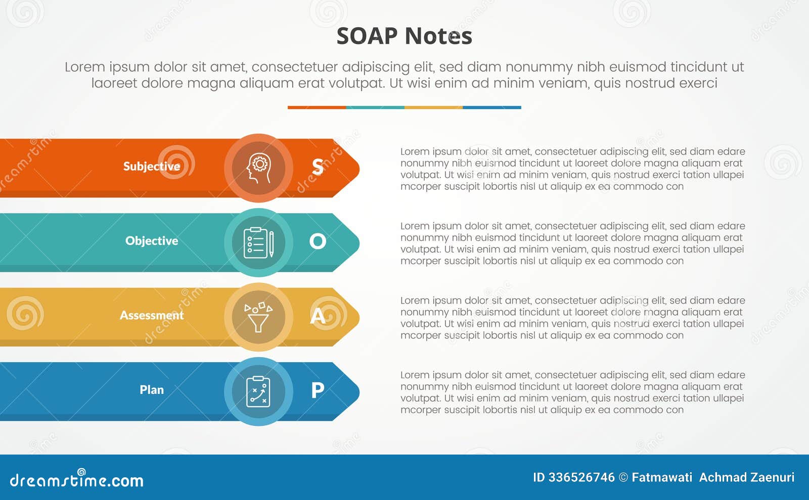 SOAP Note Infographic Concept for Slide Presentation with Long ...