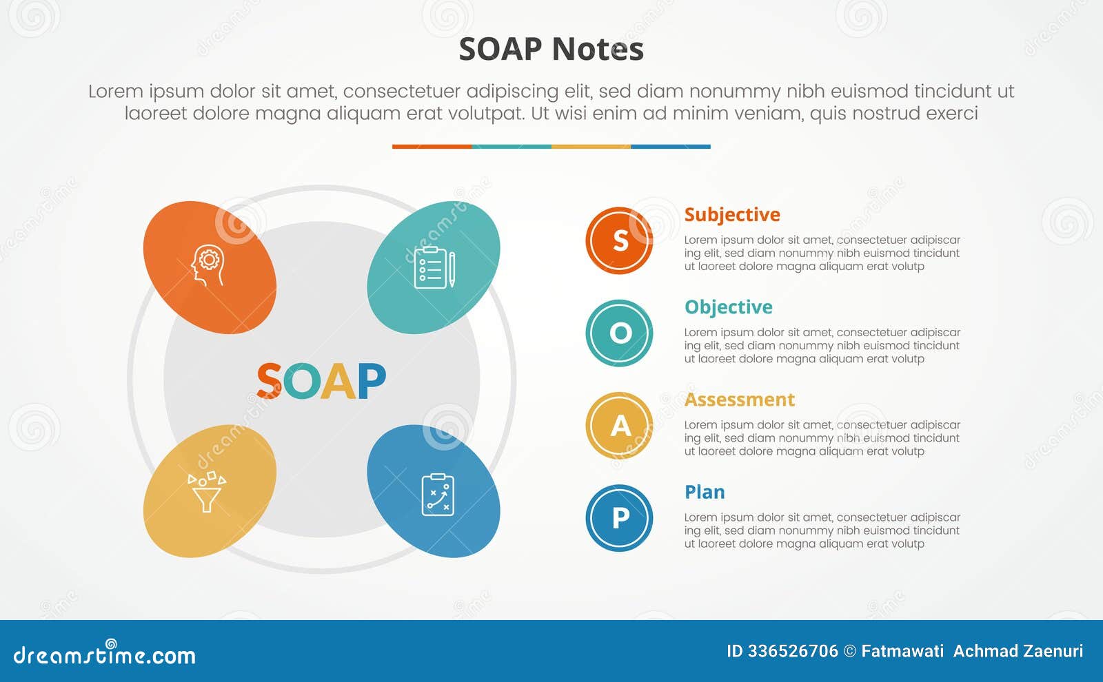 SOAP Note Infographic Concept for Slide Presentation with Round Shape ...
