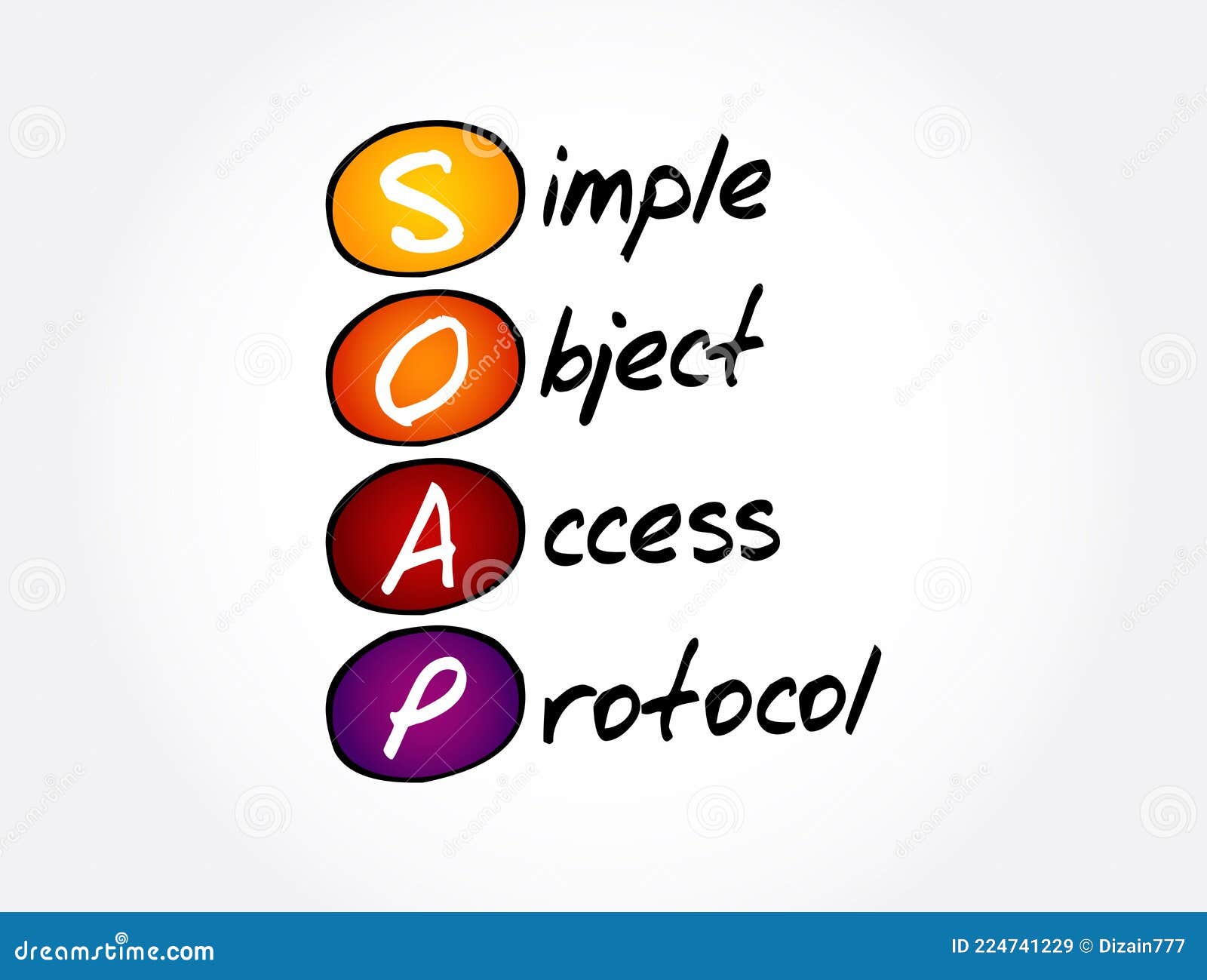 SOAP - Simple Object Access Protocol Acronym, Technology Concept ... SOAP - Simple Object Access Protocol Acronym, Technology Concept ...