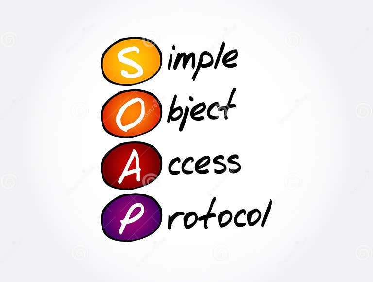 SOAP - Simple Object Access Protocol Acronym, Technology Concept ...