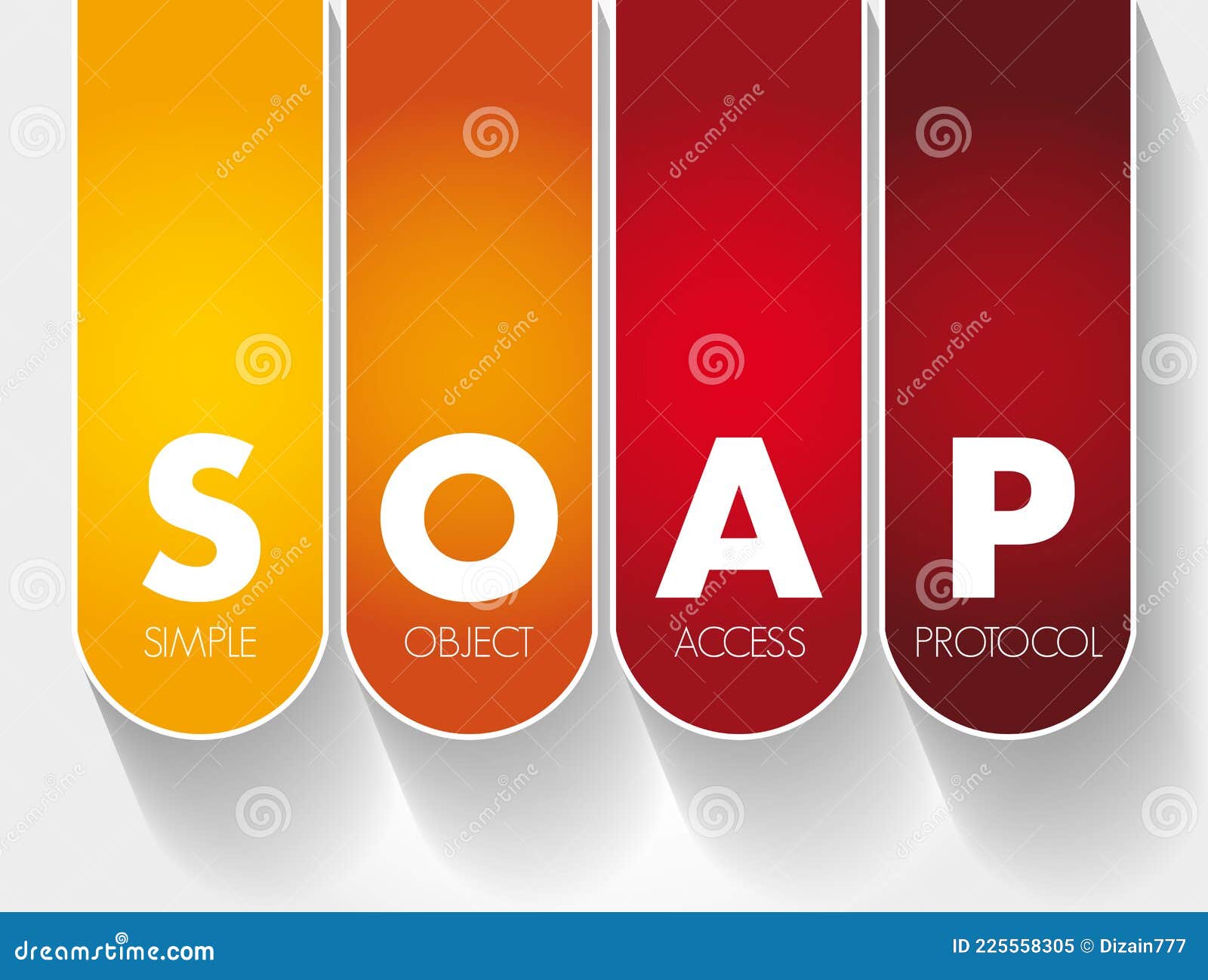 SOAP - Simple Object Access Protocol Acronym, Technology Concept ... SOAP - Simple Object Access Protocol Acronym, Technology Concept ...
