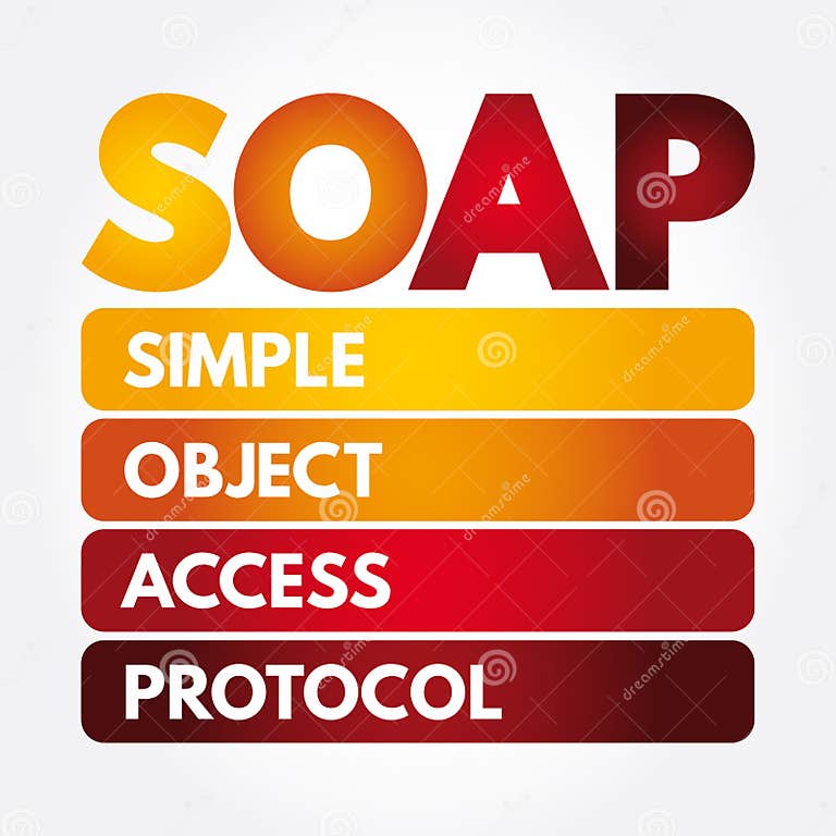 SOAP - Simple Object Access Protocol Acronym, Technology Concept ...