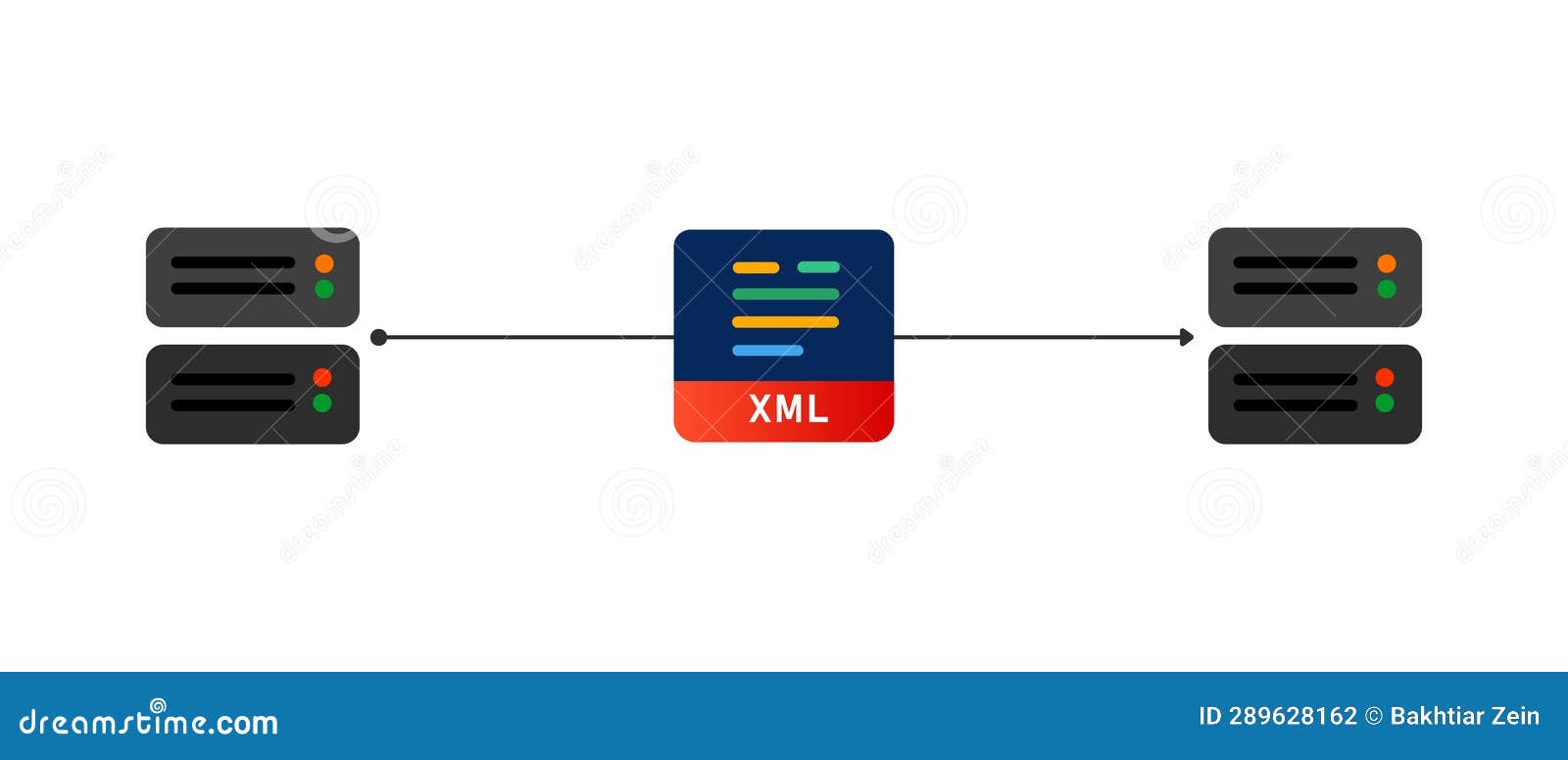 Soap Simple Object Access Protocol Api Microservices Diagram Scheme Of Server To Server