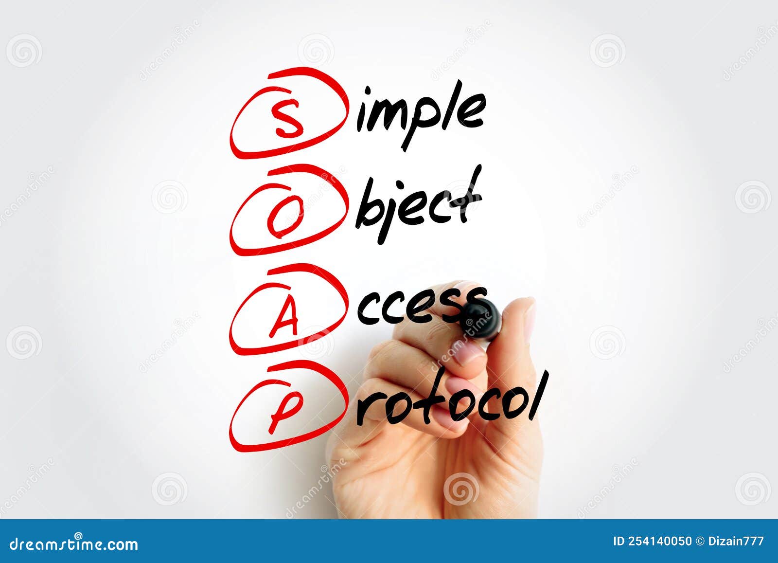 SOAP - Simple Object Access Protocol is a Messaging Protocol ... SOAP - Simple Object Access Protocol is a Messaging Protocol ...