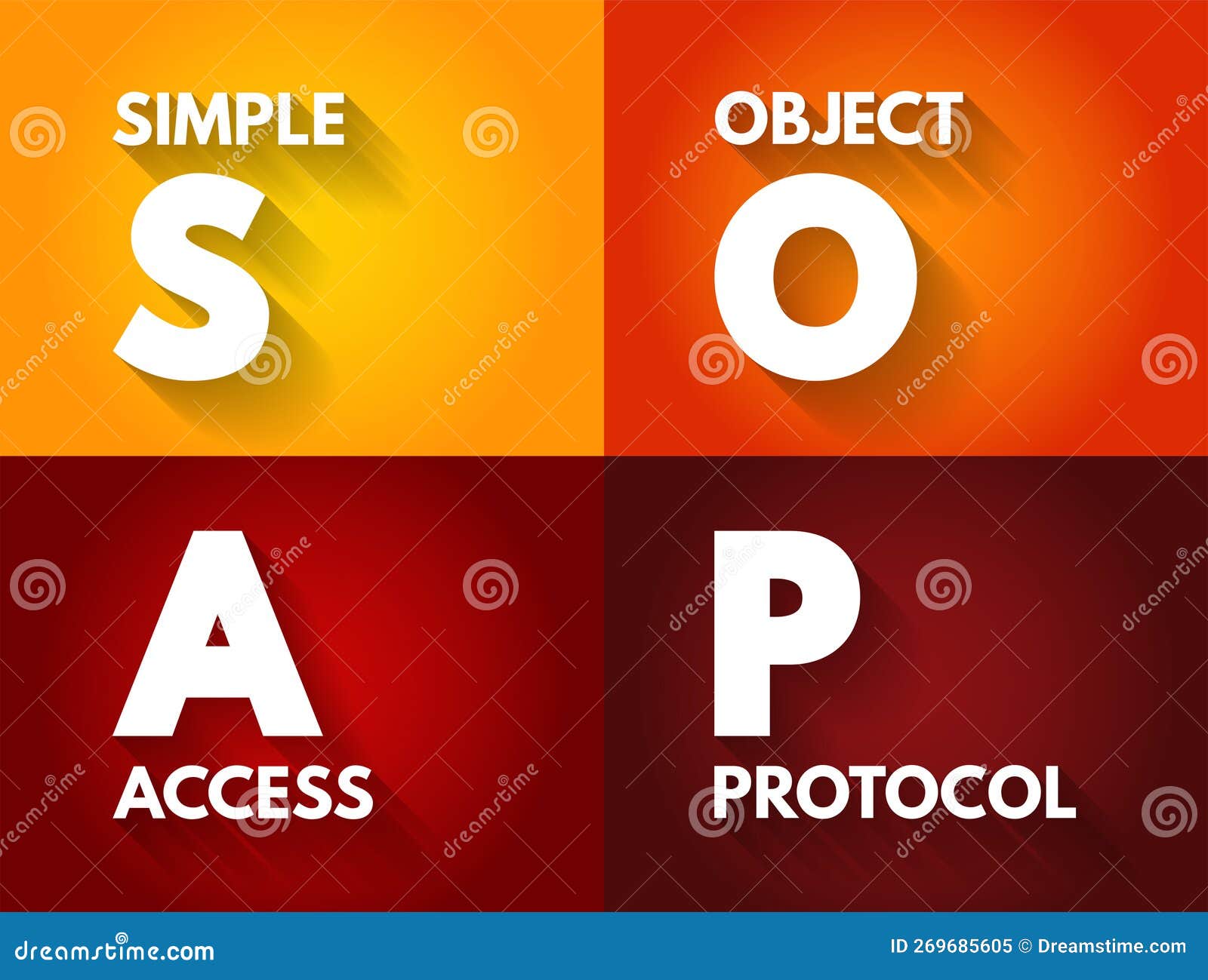 SOAP - Simple Object Access Protocol is a Messaging Protocol ... SOAP - Simple Object Access Protocol is a Messaging Protocol ...
