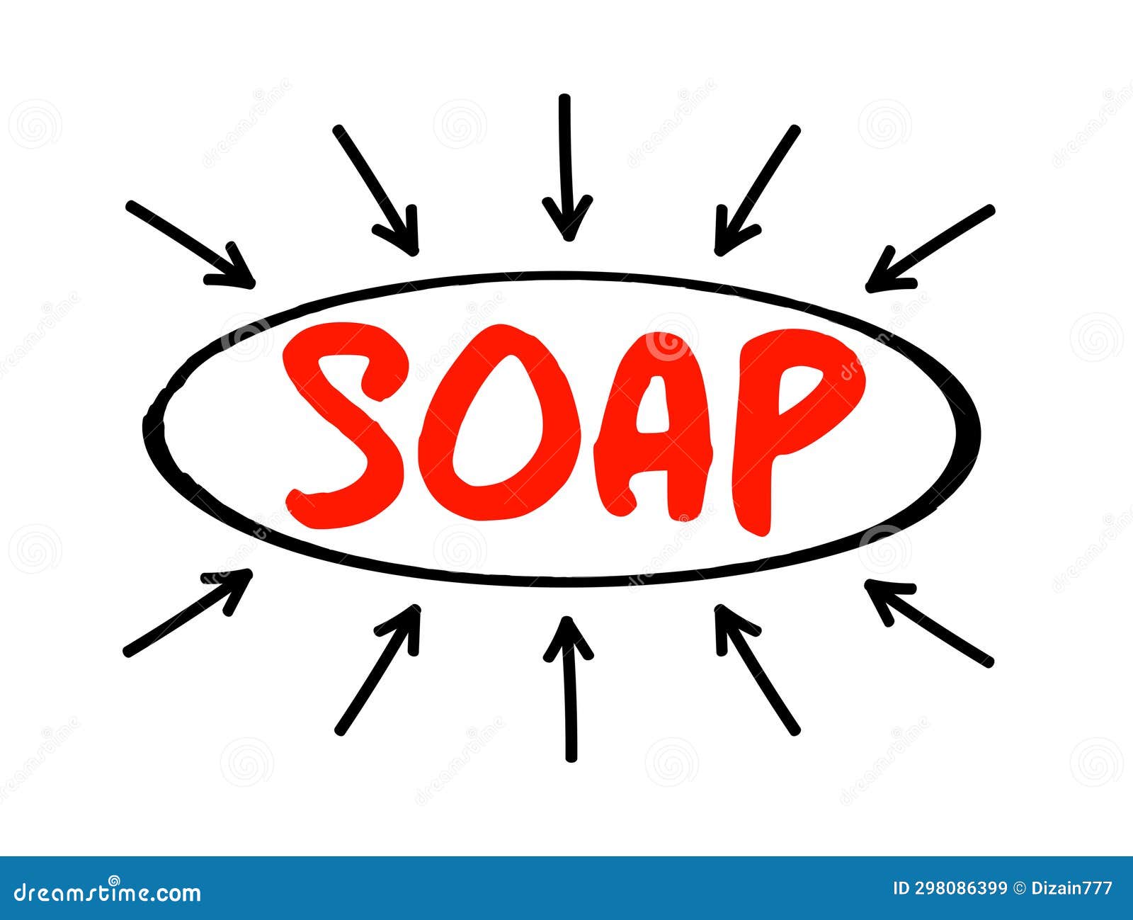 SOAP - Simple Object Access Protocol is a Messaging Protocol Specification for Exchanging ...