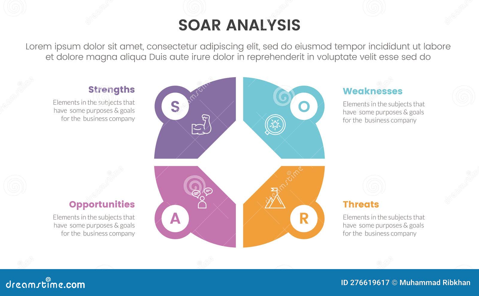 Soar Analysis Framework Infographic With Big Circle Pie Chart Shape 4 ...