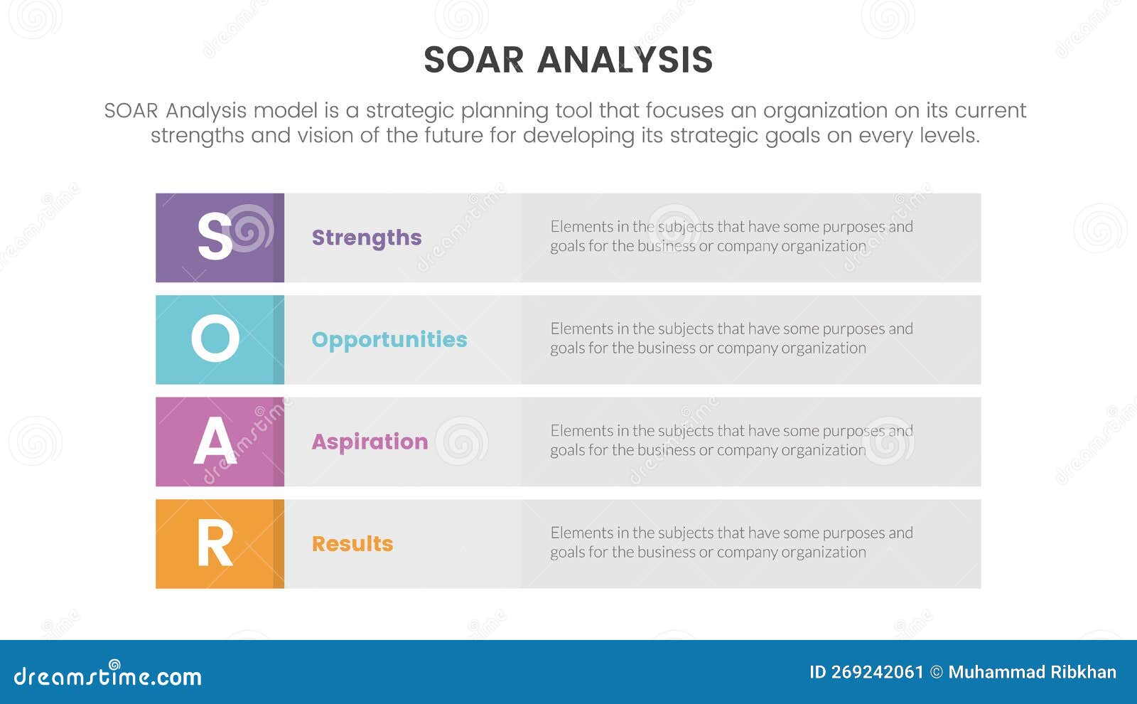 Soar Analysis Framework Infographic With Box Vertical Layout Direction ...