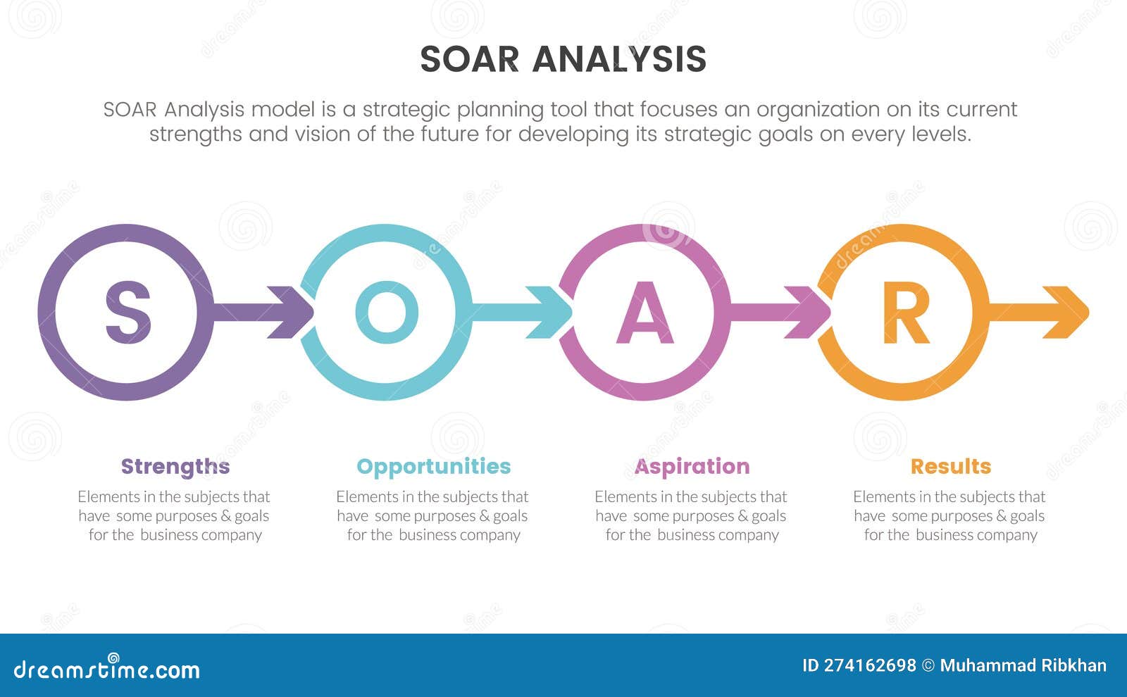 Soar Analysis Framework Infographic with Circle and Arrow Right ...