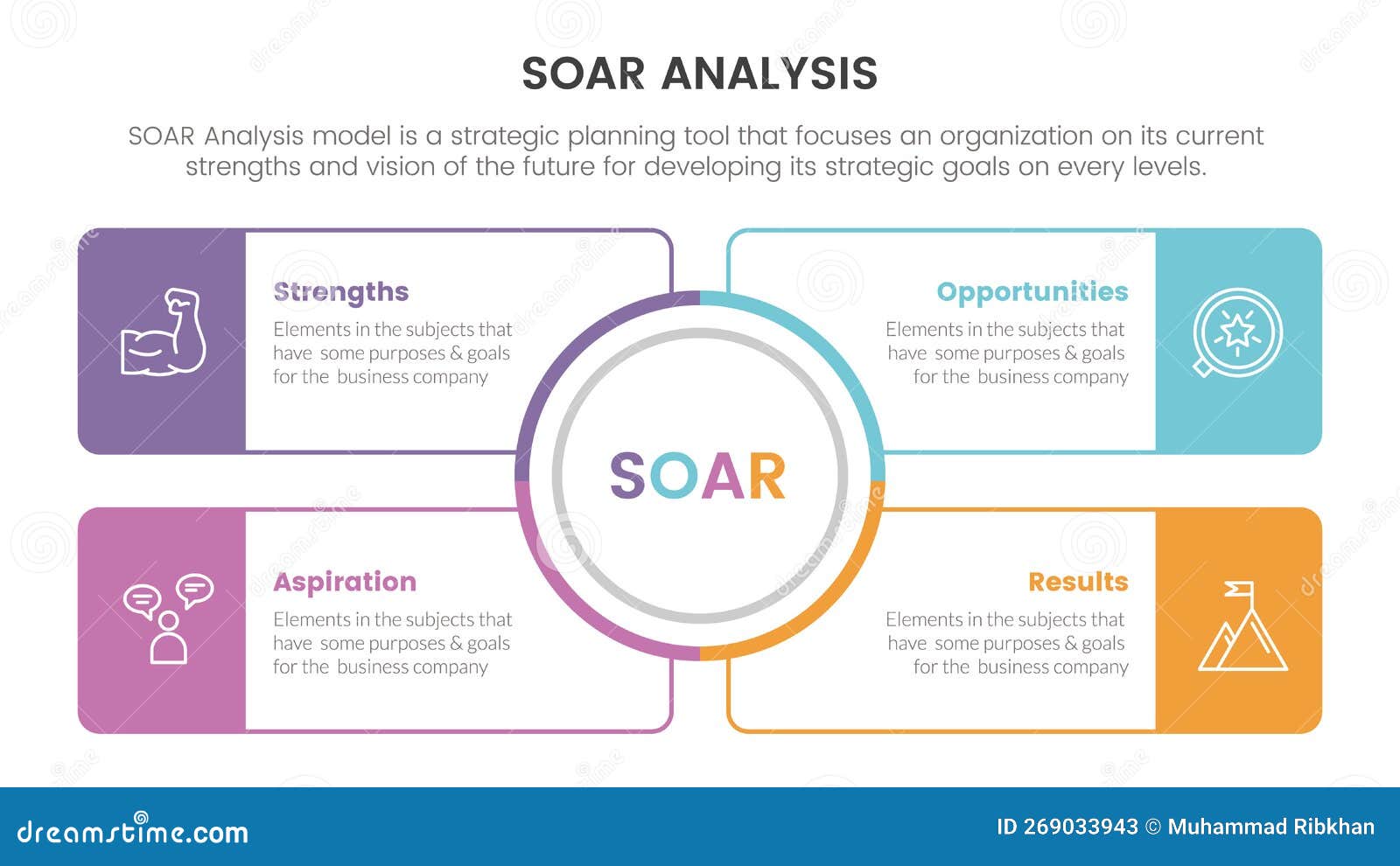 Soar Analysis Framework Infographic With Circle Center And Rectangle Box Connected 4 Point List ...