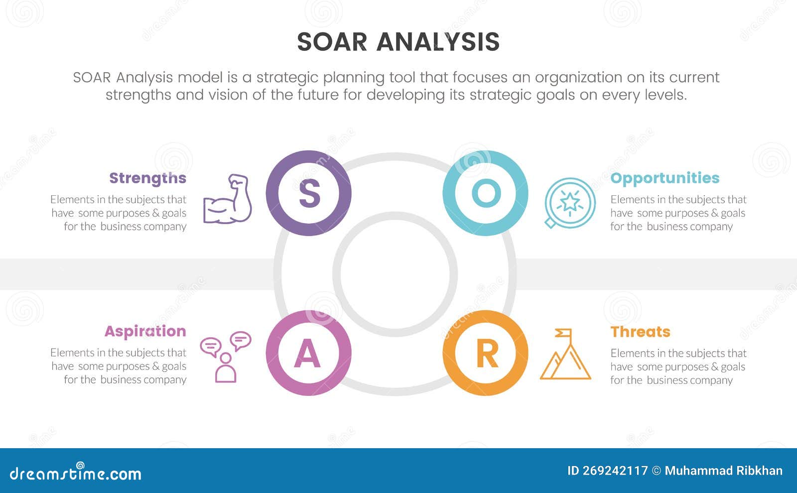 Soar Analysis Framework Infographic with Circle Center Shape Symmetric 4 Point List Concept for ...