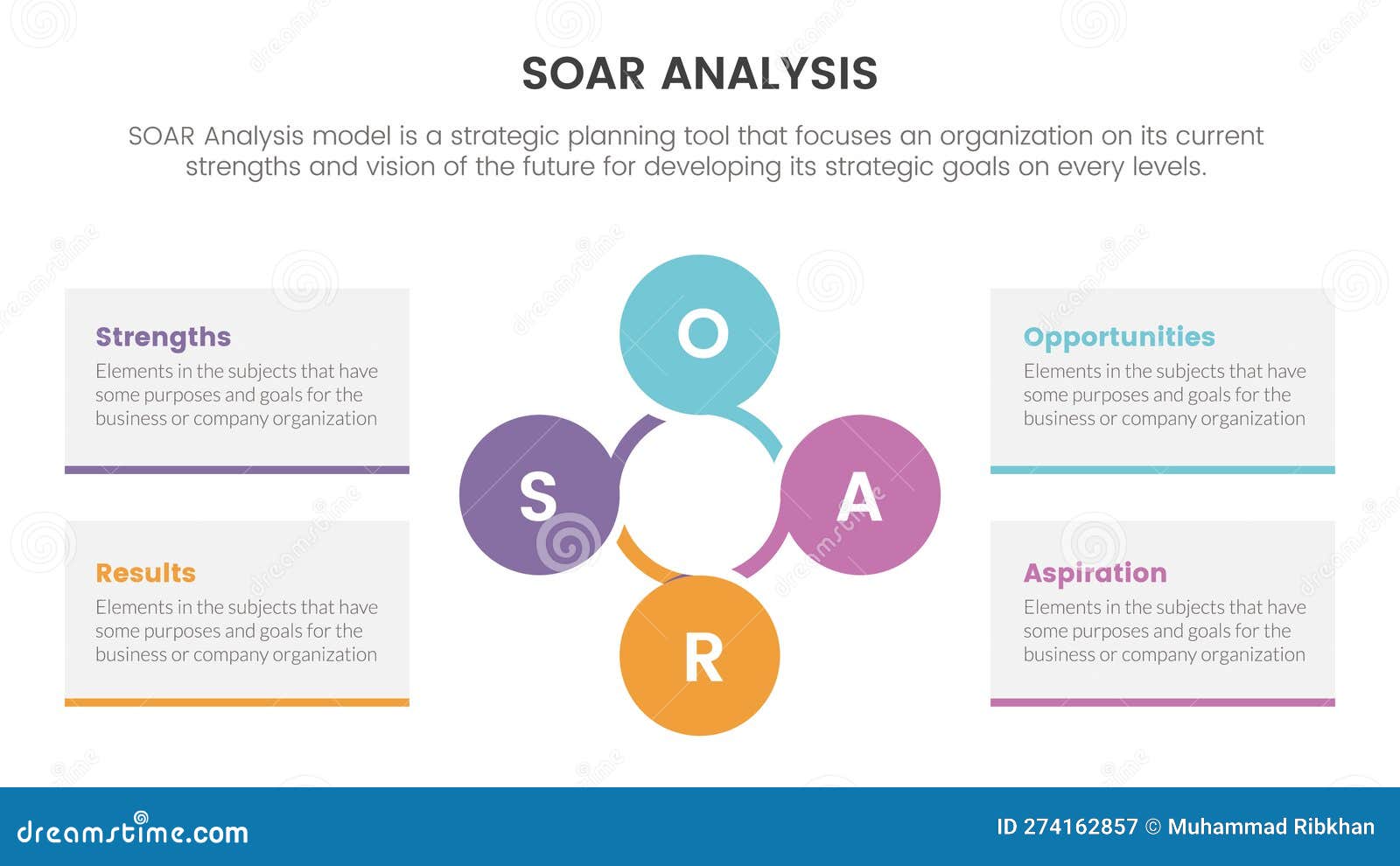 Soar Analysis Framework Infographic with Circle Circular Combination 4 ... Soar Analysis Framework Infographic with Circle Circular Combination 4 ...