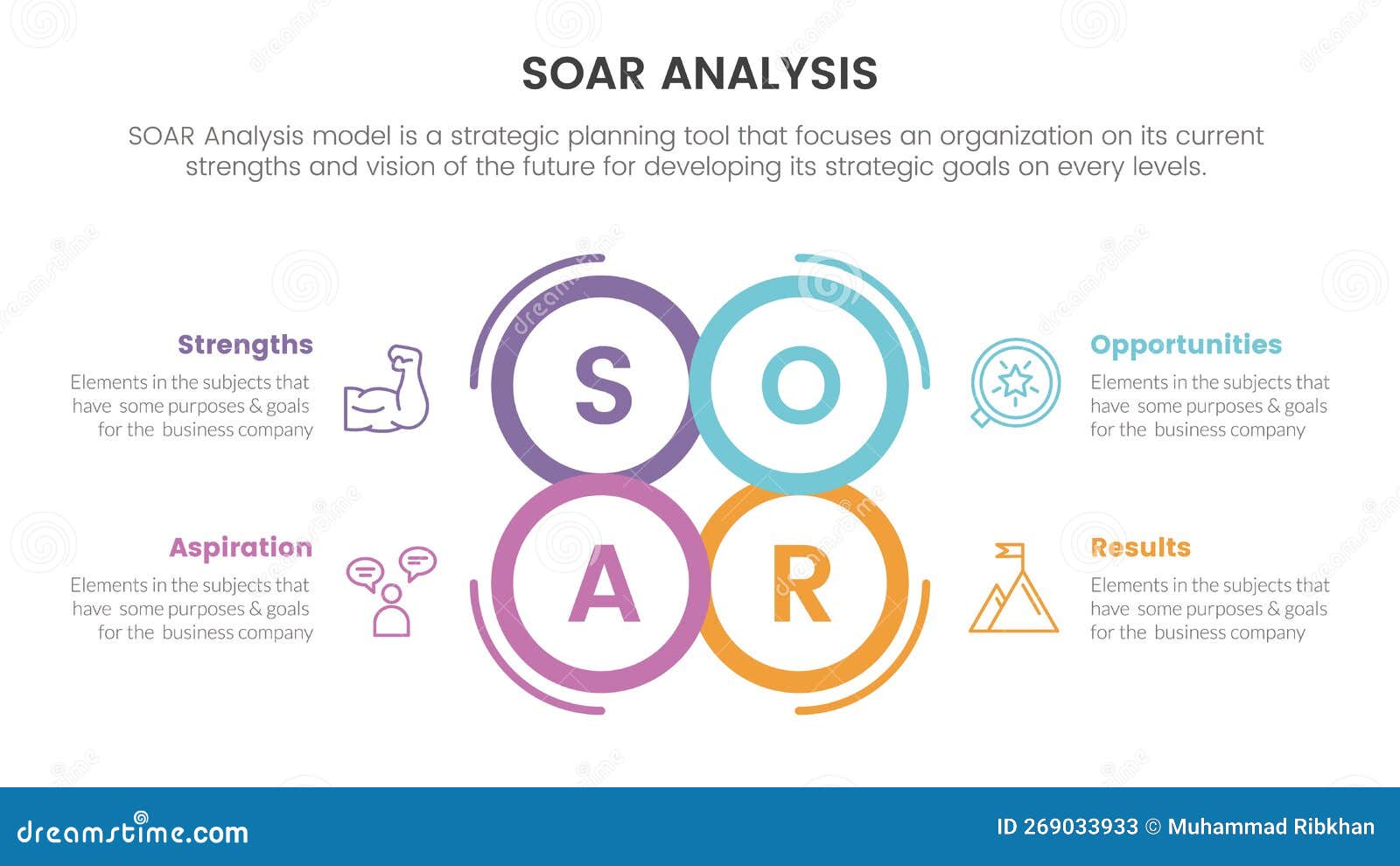 Soar Analysis Framework Infographic With Circle Joined Center Symmetric ...