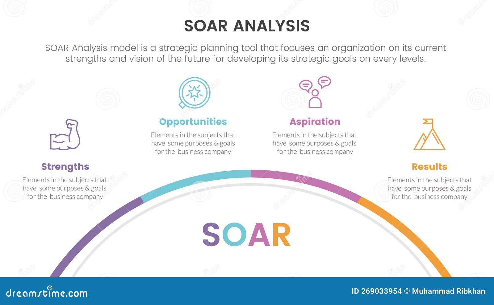 Soar Analysis Framework Infographic with Half Circle Speedometer Gauge ... Soar Analysis Framework Infographic with Half Circle Speedometer Gauge ...