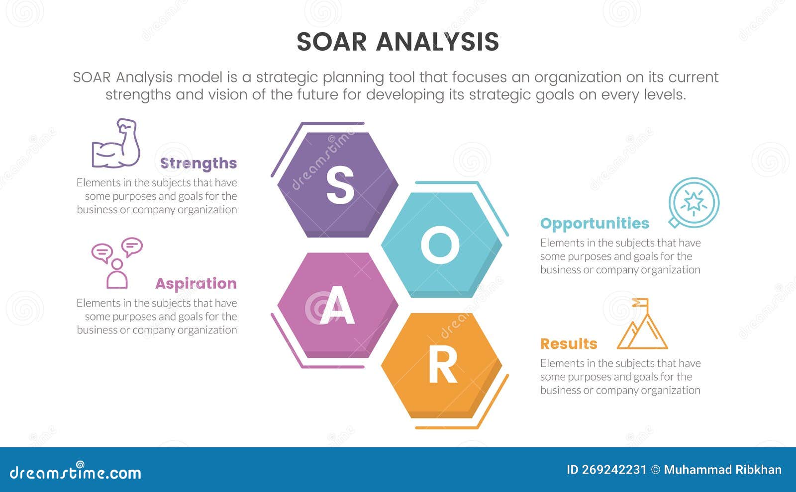 Soar Analysis Framework Infographic with Honeycomb Vertical Layout ...