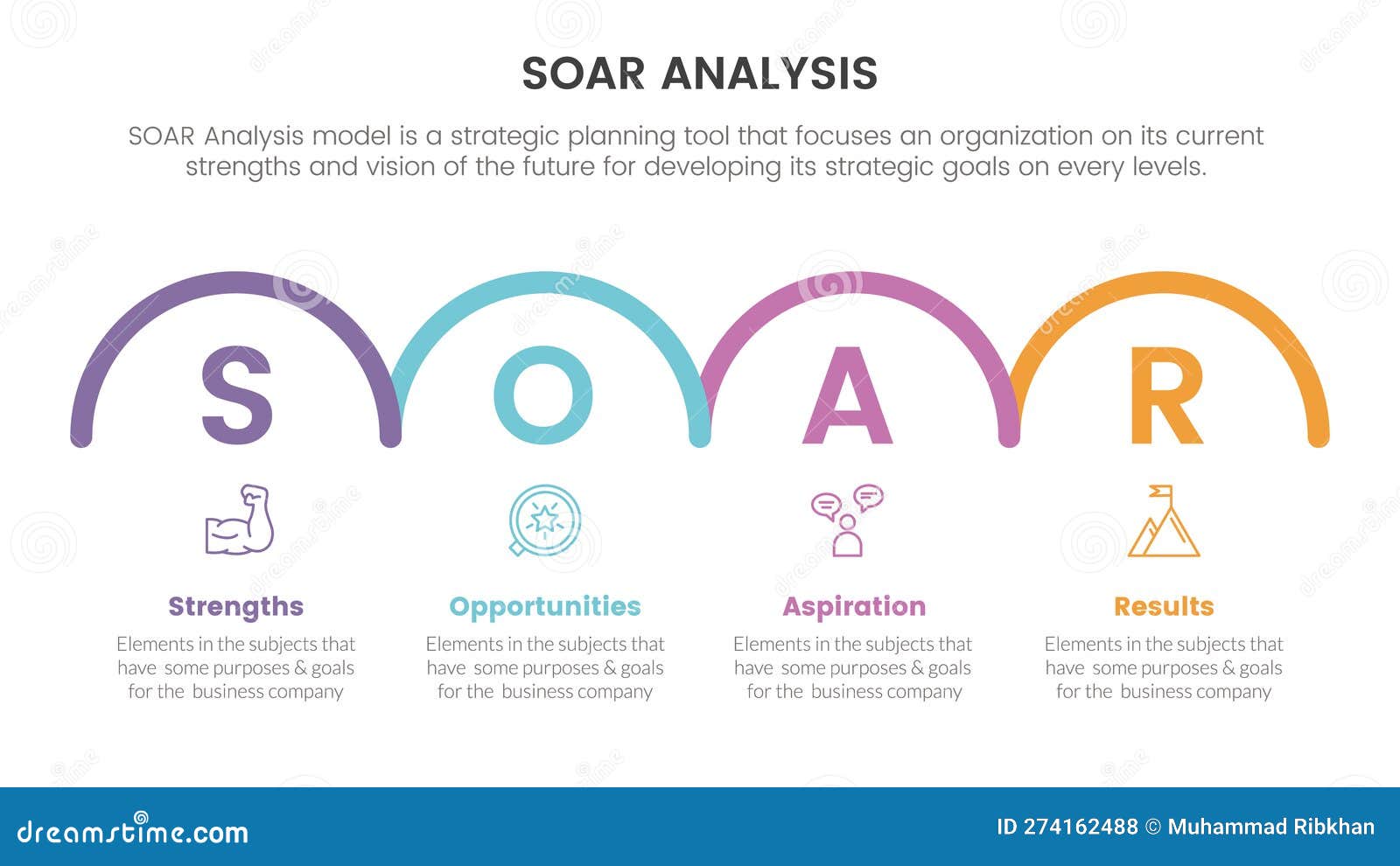 Soar Analysis Framework Infographic with Horizontal Half Circle Right ...