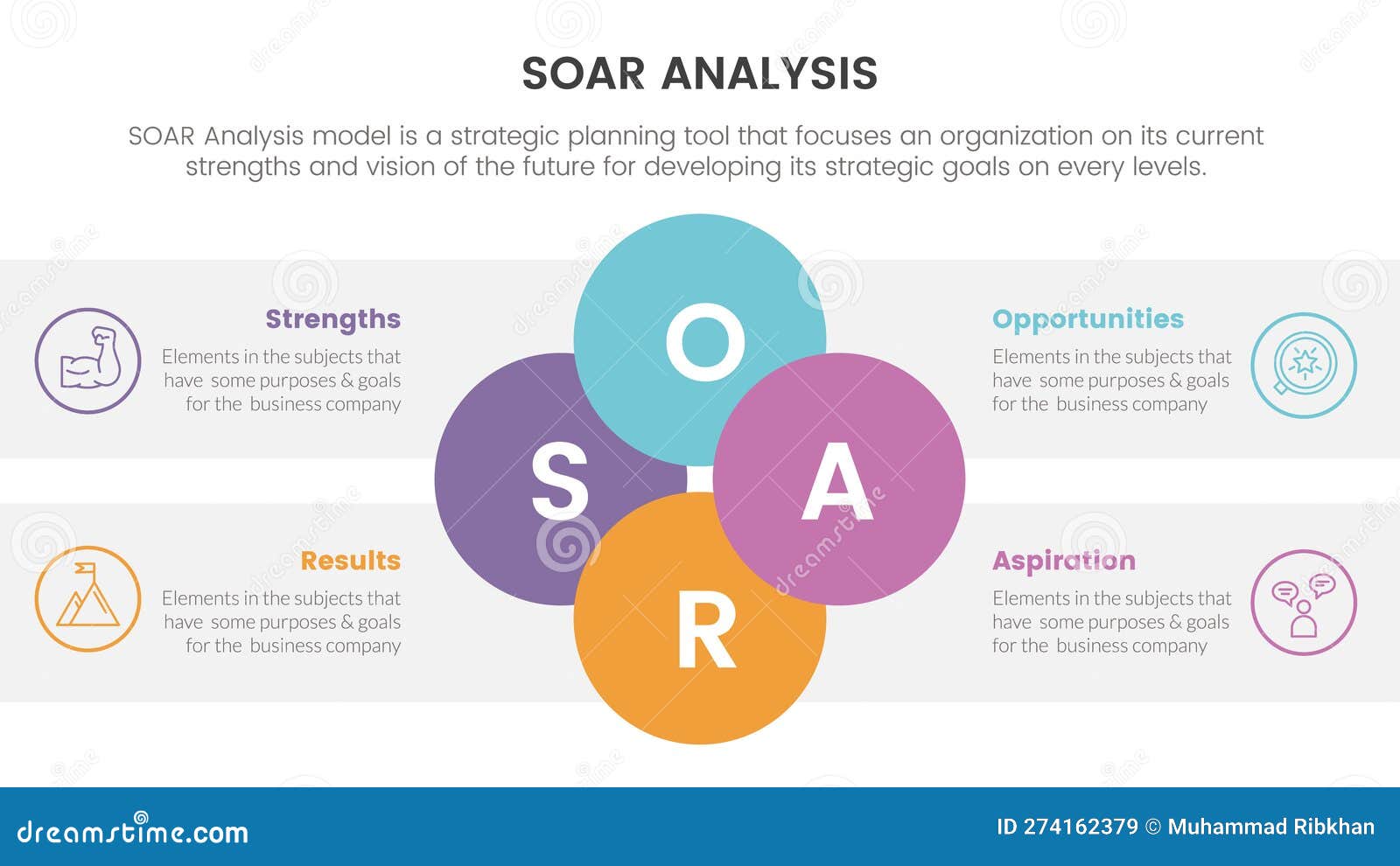 Soar Analysis Framework Infographic with Joined Circle Combination on ...