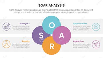 Soar Analysis Framework Infographic with Joined Circle Combination on ...