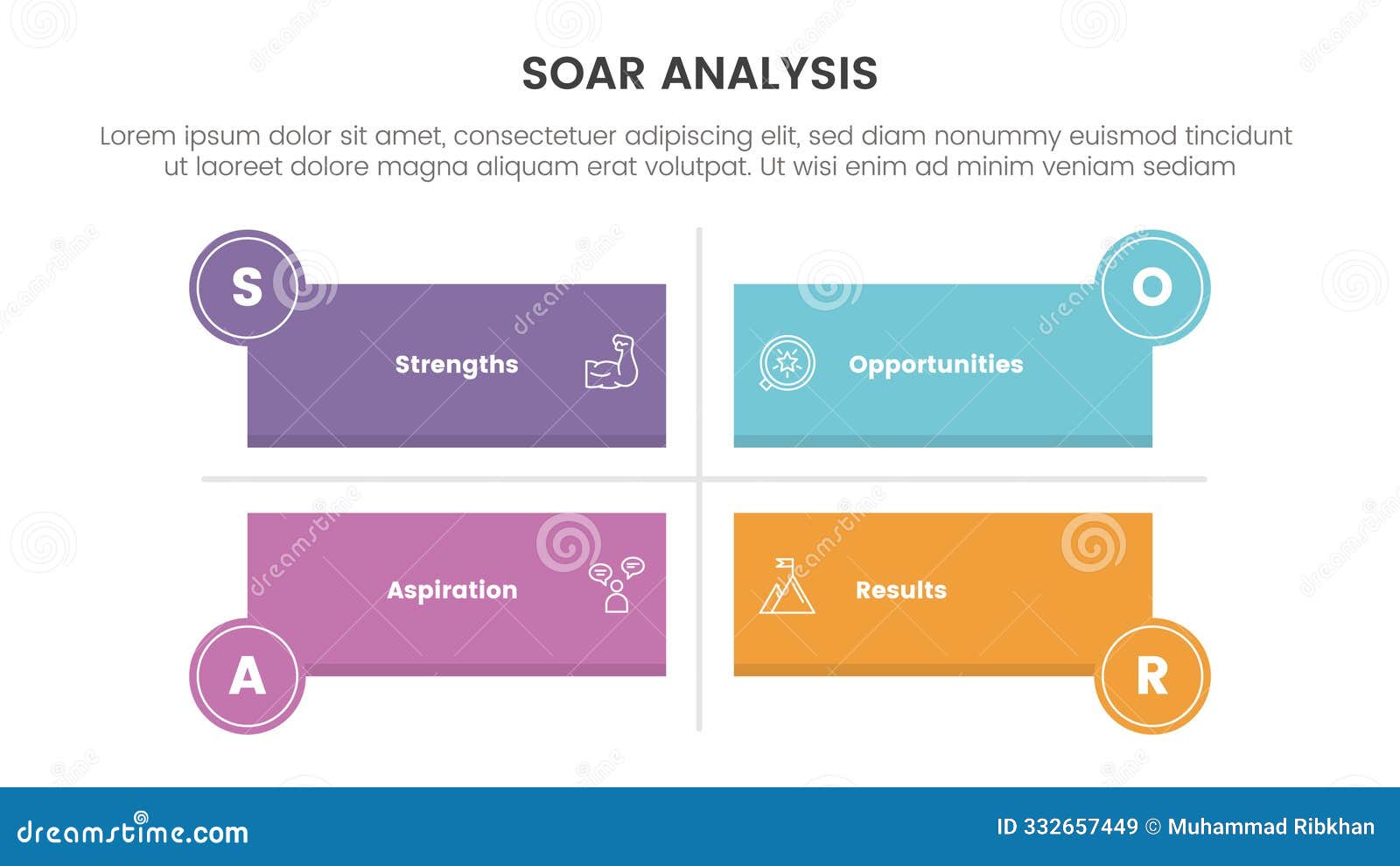 Soar Analysis Framework Infographic With Vertical Round Capsule Shape 4 ...