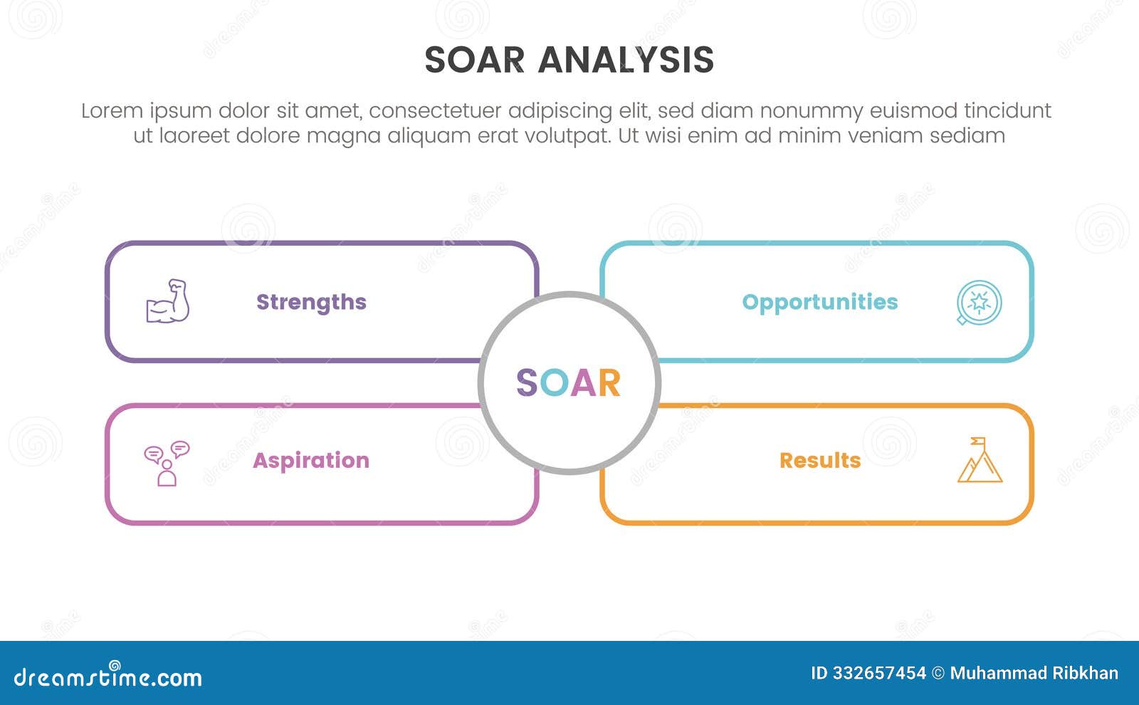 Soar Analysis Framework Infographic With Product Showcase Horizontal ...